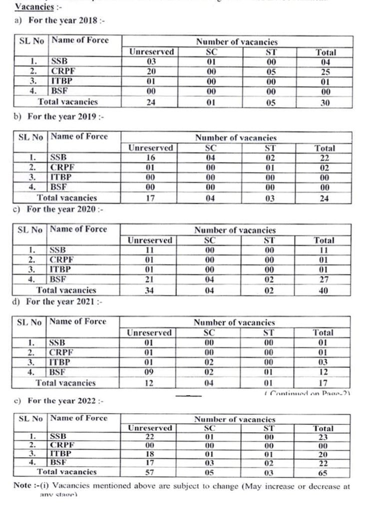 CRPF Assistant Commandant GD Recruitment 2022 Apply Offline ...