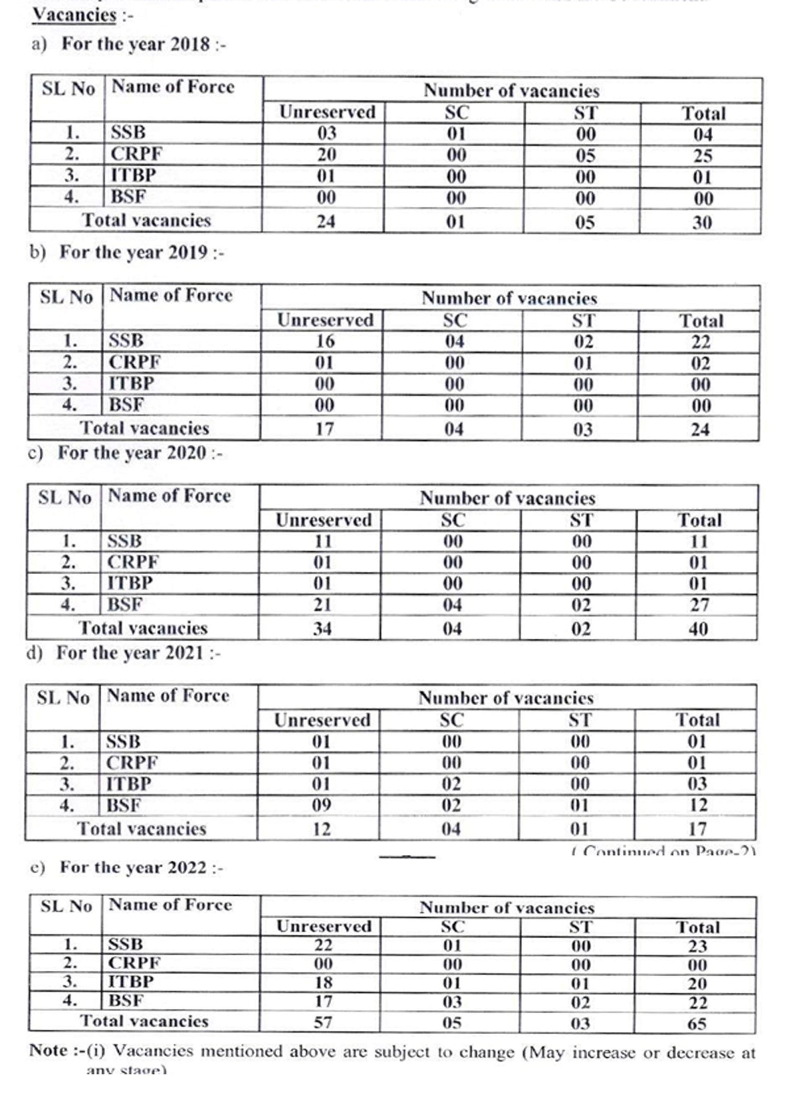CRPF Assistant Commandant GD Selection Process 2022 Apply Offline Notification Out - All Jobs ...