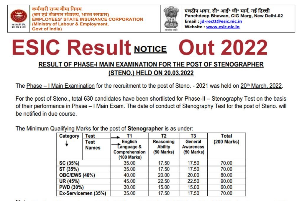 ESIC Steno Result 2022 ESIC MTS, UDC, Steno Result And Marks Out - All ...