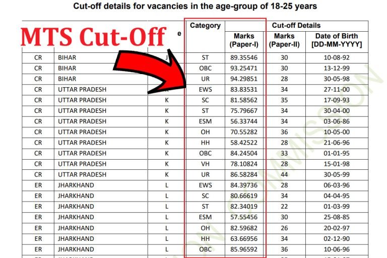SSC MTS Tier 2 Cut Off 2022 Out SSC MTS Examination 2020 State Wise Cut
