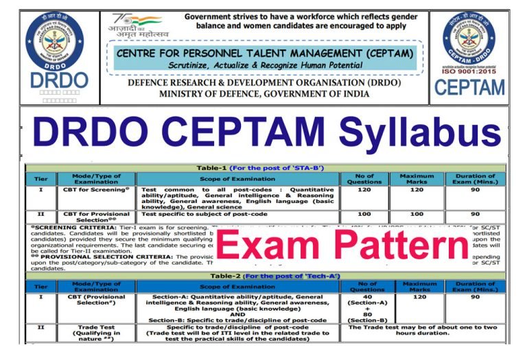 DRDO CEPTAM Syllabus 2025 PDF Check CEPTAM 11 STA-B Technician Exam ...