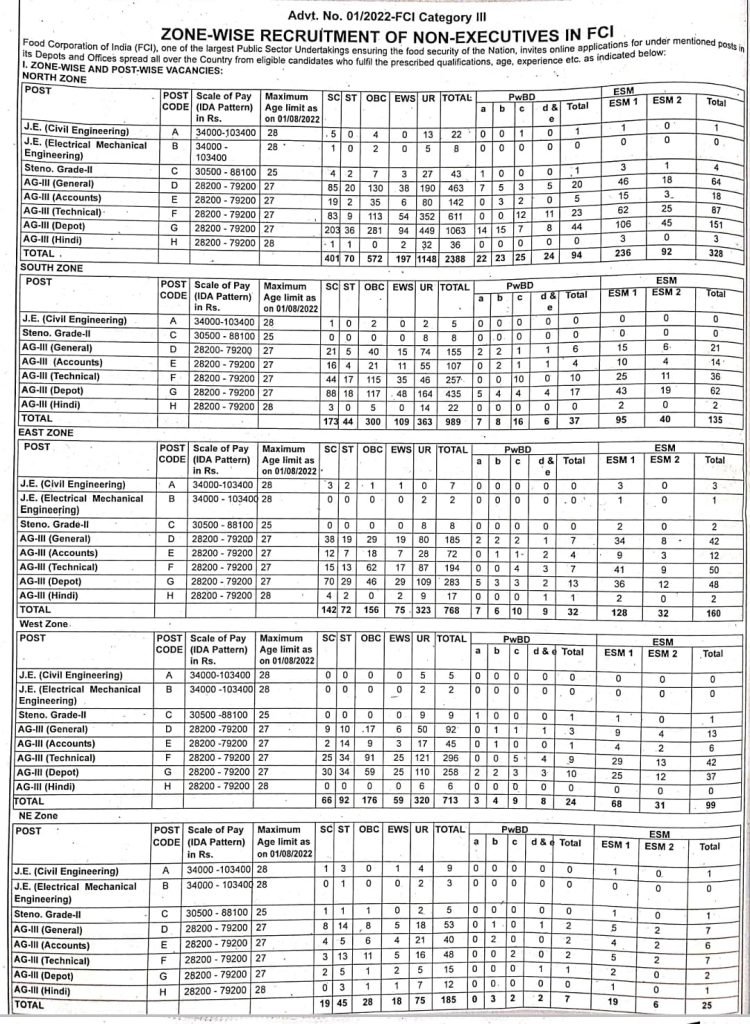 FCI Non Executives Exam Date 2022-2023 FCI Category 3 ( various Post ...