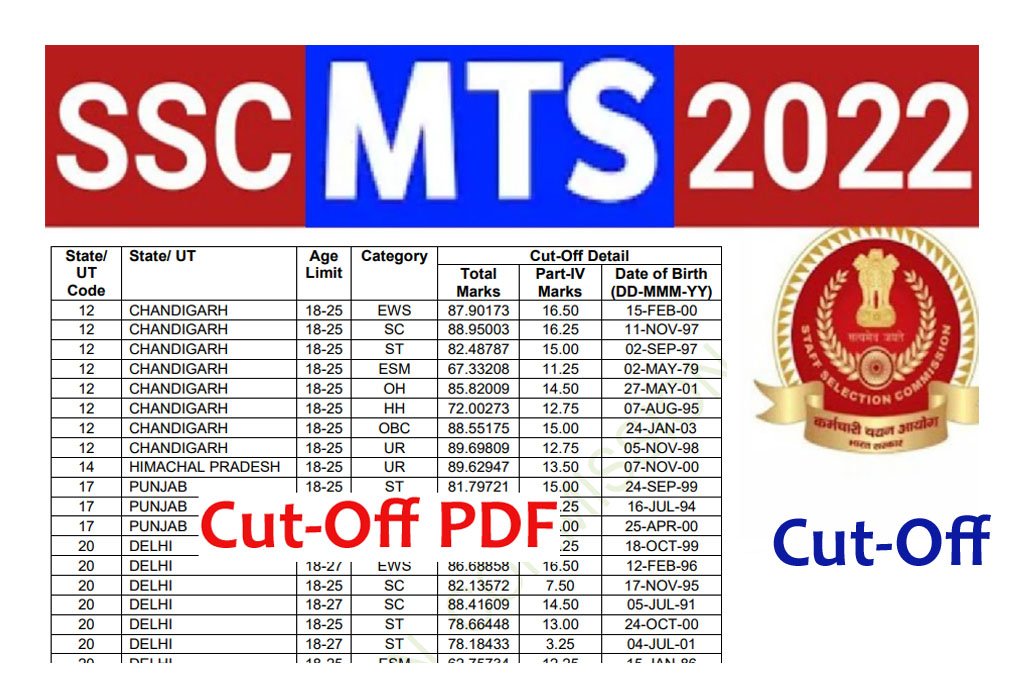 SSC MTS Cut Off 2022 OUT Tier 1 Cutoff Marks Check State Wise UR OBC SSC MTS Cut Off 2022 OUT Tier 1 Cutoff Marks Check State Wise UR OBC