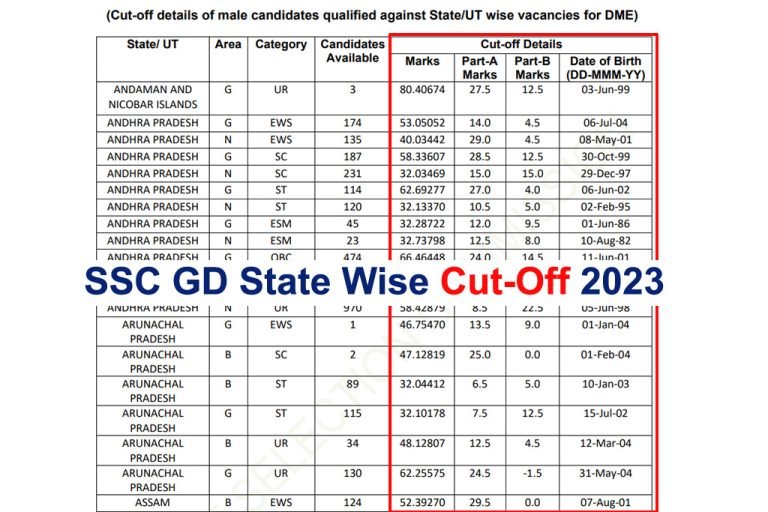 SSC GD Final Cut Off 2023 SC, ST, OBC, State Wise Cut off List - All Jobs For You