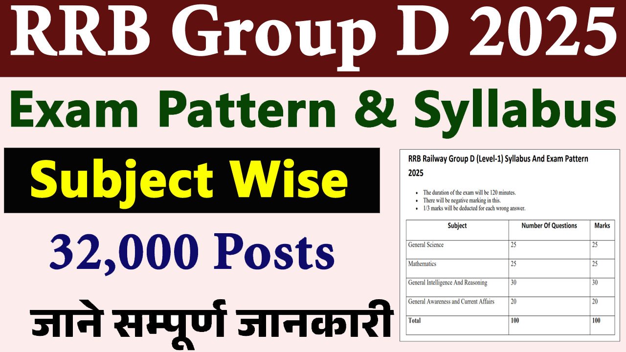 RRB Railway Group D Syllabus And Exam Pattern 2025 Subject Wise For CBT