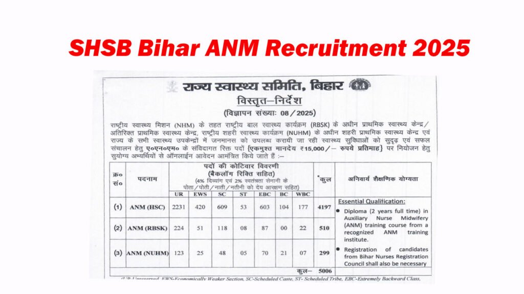 Bihar ANM Recruitment 2025 SHS 5006 Post Notification, Apply Online at ...
