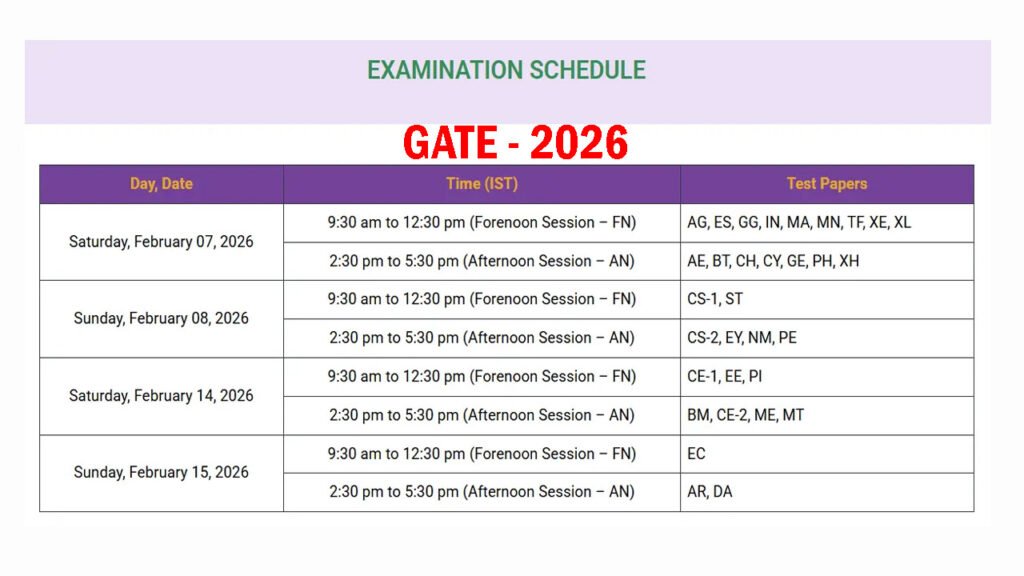 GATE 2026 Exam Date OUT Paper Schedule, Subject Wise Exam - All Jobs ...