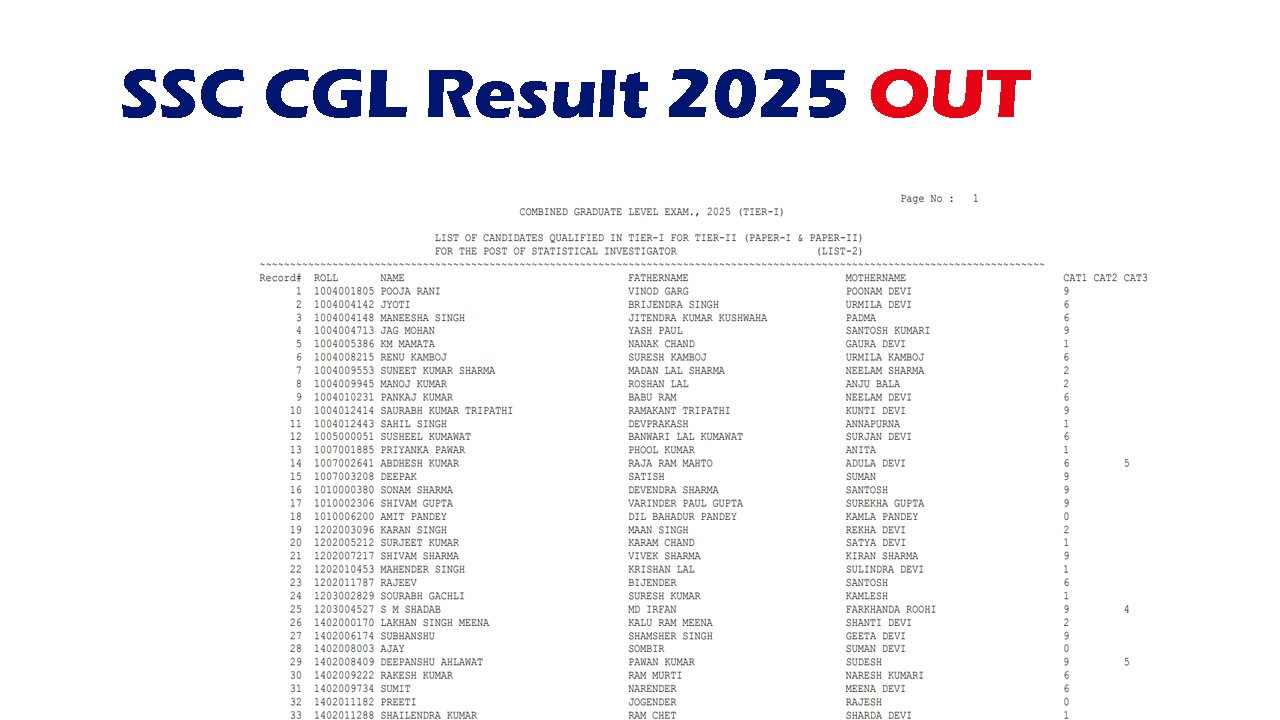 SSC CGL Result 2025 OUT Download Result & Cut off PDF - All Jobs For You